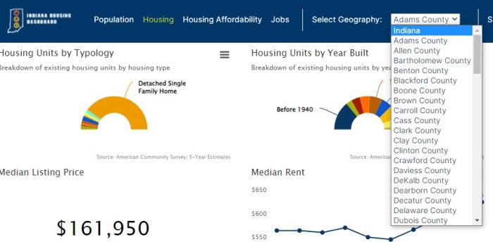 Indiana State Housing Dashboard Launched – Indiana GovInfo